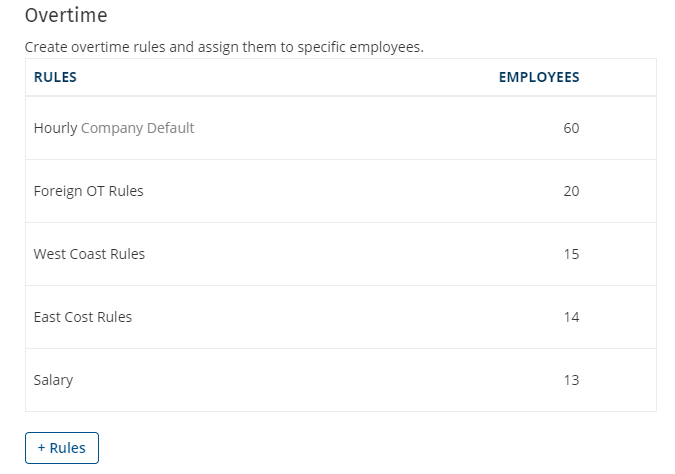 How To Setup Overtime Rules